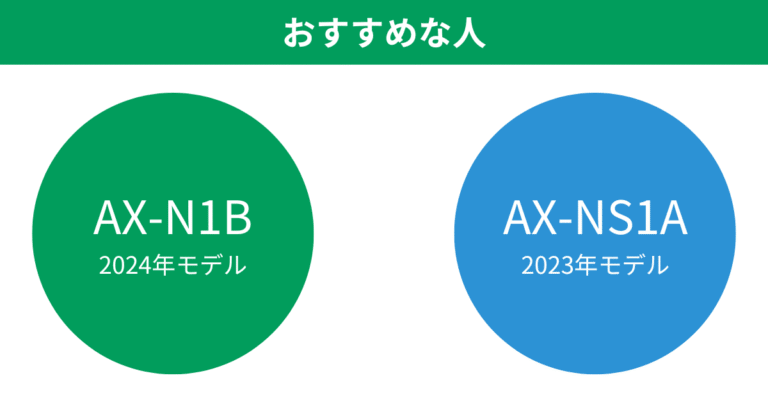 AX-N1Bと型落ちAX-NS1Aの違い11個を徹底比較。シャープウォーターオーブンヘルシオ