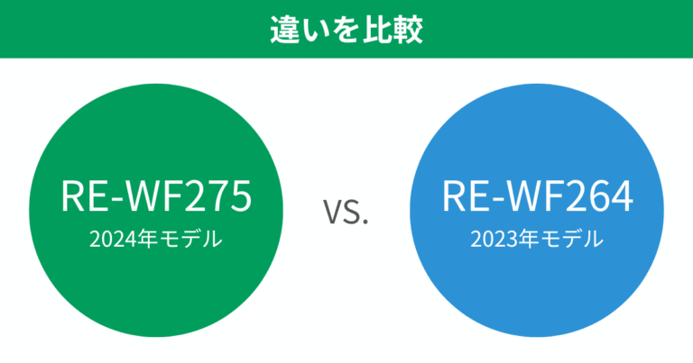 RE-WF275とRE-WF264の違い10個を比較 シャープPLAINLY過熱水蒸気オーブンレンジ